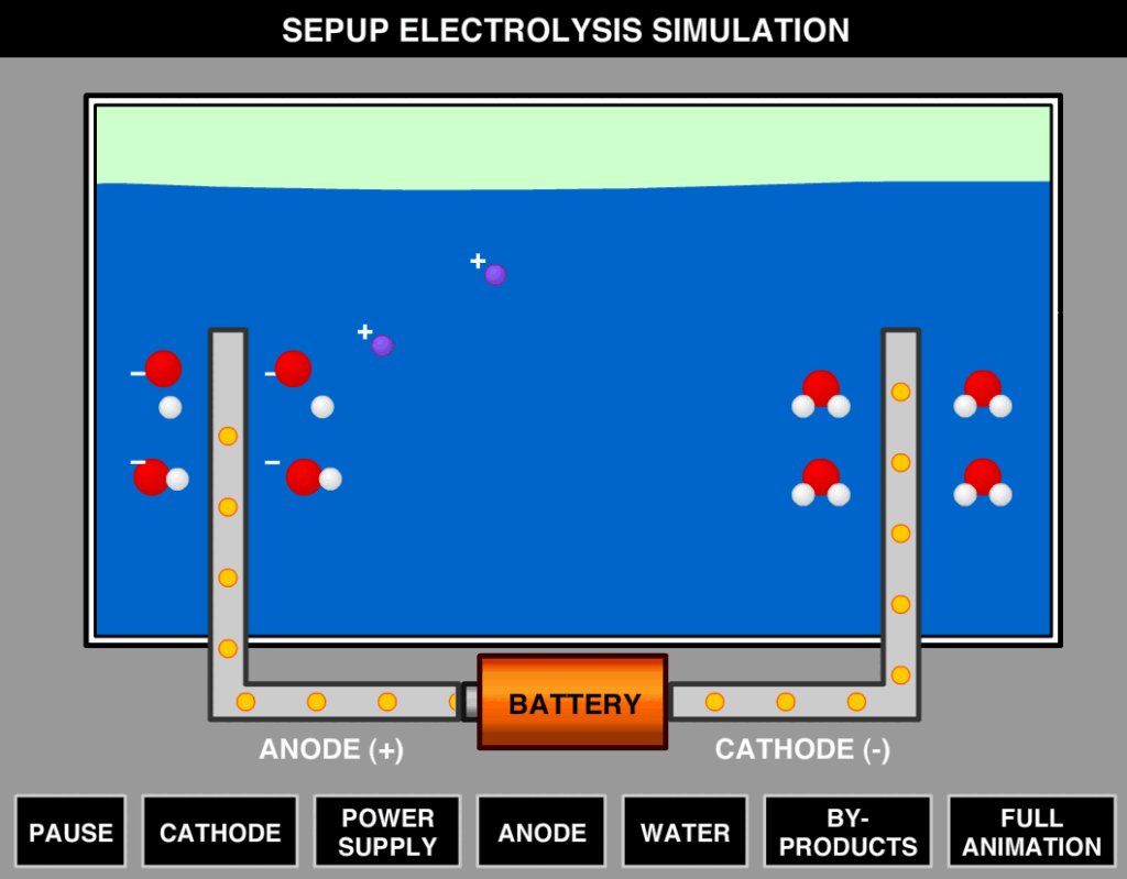 Hydrogen & Fuel Cells: Simulations – SEPUP