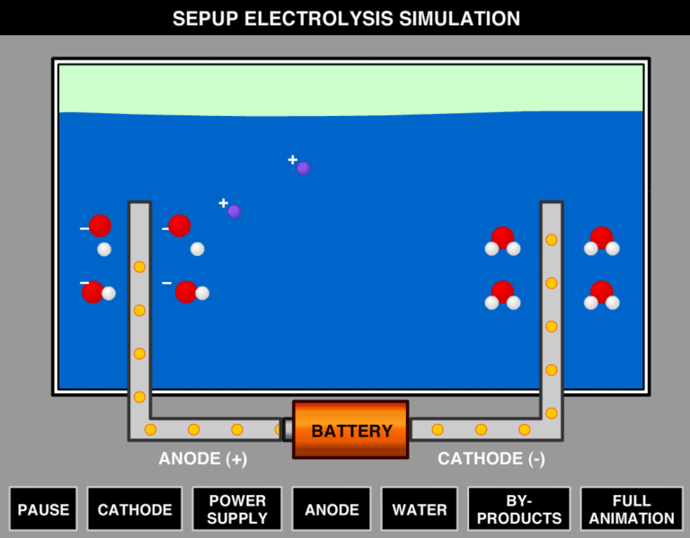 Hydrogen & Fuel Cells: Simulations – SEPUP